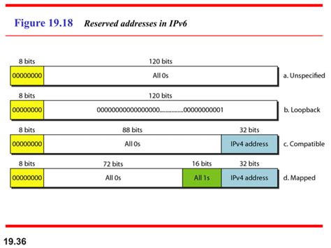 Internet Protocol Version 4 Addressing Ppt