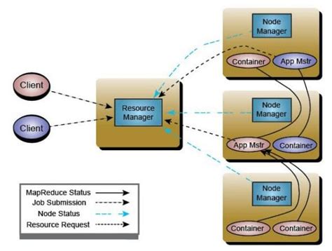 Getting Past The Hype Around Hadoop Open Source For You