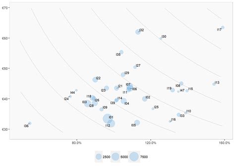 Lifetime Value Analysis Decisive System