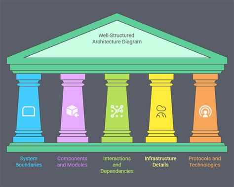 How To Draw Architecture Diagrams GeeksforGeeks