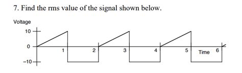 Solved Find The Rms Value Of The Signal Shown Below Voltage Chegg