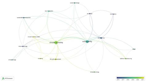 Overlay Representation Of The Keyword Occurrence Approach Using The Download Scientific