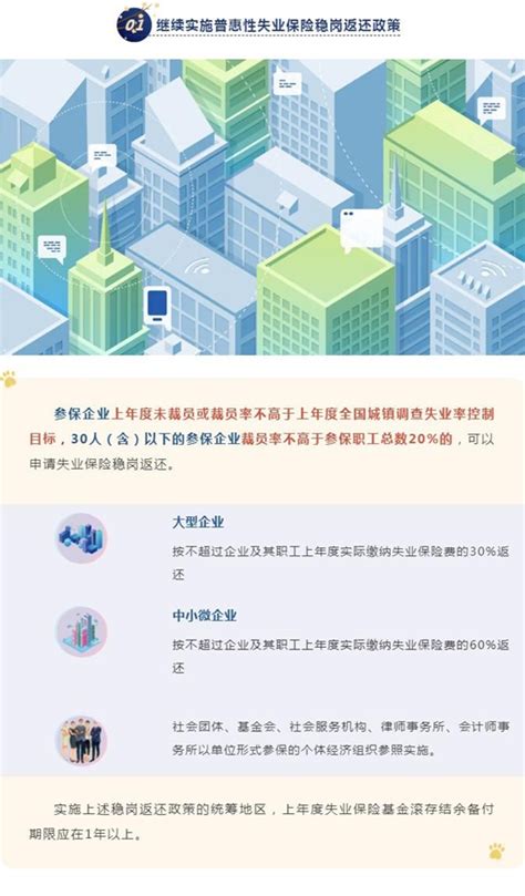 【就业政策】好消息！部分减负稳岗扩就业政策将延长至年底 土木工程学院