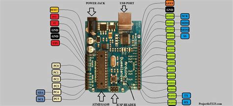 Arduino Header Pinout A Comprehensive Guide To Pin Functions