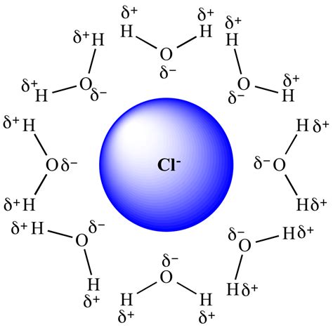 Illustrated Glossary Of Organic Chemistry Solvent Shell