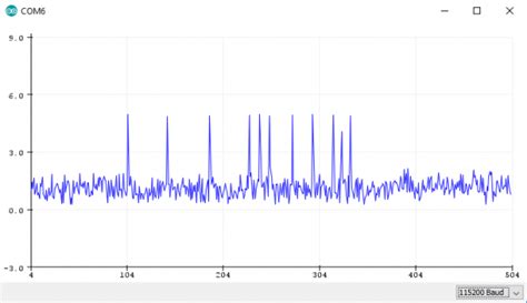 serieller plotter in arduino ide smarthome tricks de