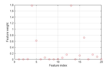 Robust Feature Selection Using Nca For Regression