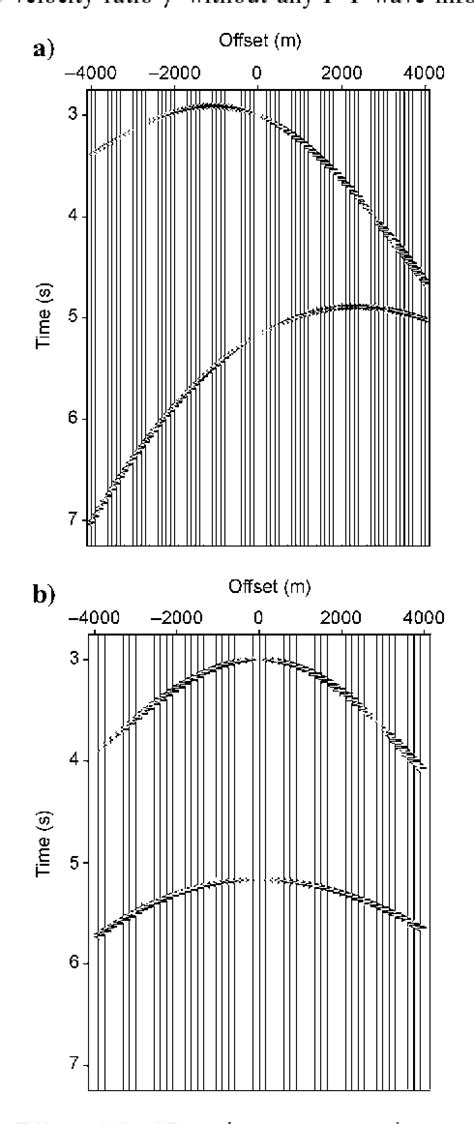 Figure 1 From Some Comments On Common Asymptotic Conversion Point Cacp Sorting Of Converted