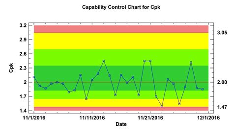 Statistical Process Control Charts Spc Software Packages