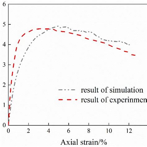 Dem Samples Of Hydrate Bearing Sediments With Different Hydrate