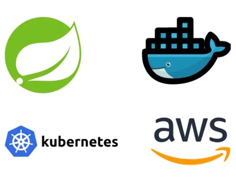 Step By Step Kafka Integration With Net Core 8 Web Api Producer And Consumer By Engr Md