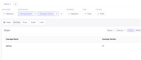 cube js oracle 新版本npm 包支持 荣锋亮 博客园
