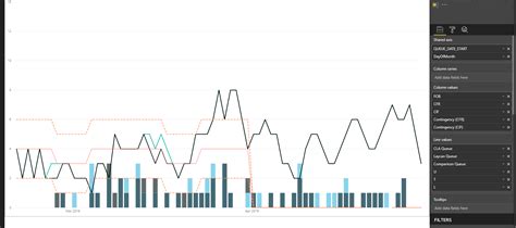 Solved Continuous X Axis Labels Show Month Need One Lab