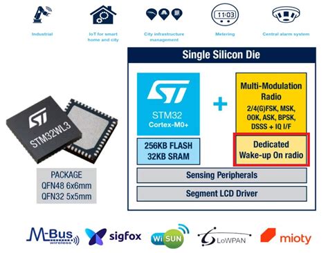 Embedded Stm32 Lowpower Wirelesscommunications Sigfox Naveen Ps