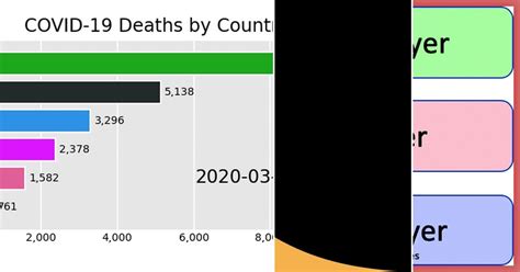 List Matplotlib Curated By Glen Zhang Medium