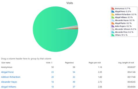 Harepoint Analytics For Sharepoint And Gdpr
