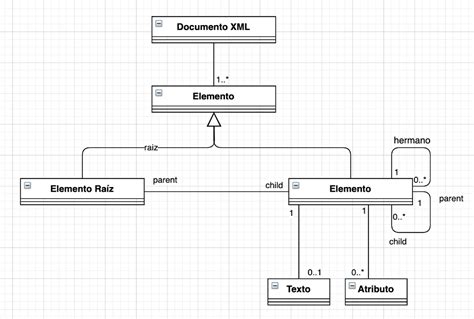 Estructura De Un Documento XML Aplicaciones Web