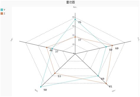 一个小巧而有特色的python矢量可视化库：pygal Lynsdata