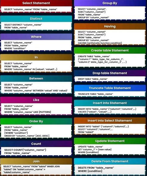 Boyega Aare On Linkedin Sql