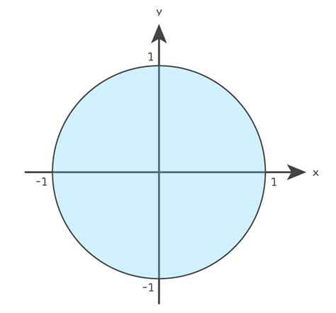 【unity】input Systemのaxis／vector系compositeのモードによる挙動の違い ねこじゃらシティ