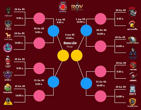 ตารางการแข แผนกวิชาช่างอิเล็กทรอนิกส์ วิทยาลัยเทคนิคพิมาย