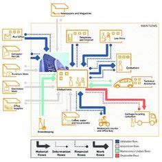 11 个 System map 点子 信息图 思维导图 服务设计