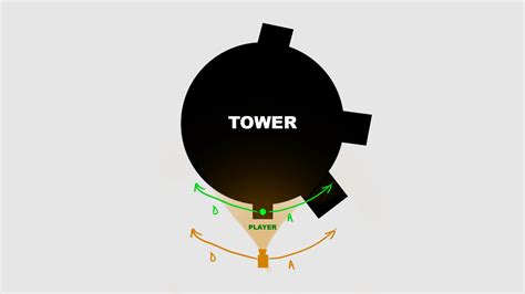 How Would I Tackle This Cameraplayer Controller Runity3d