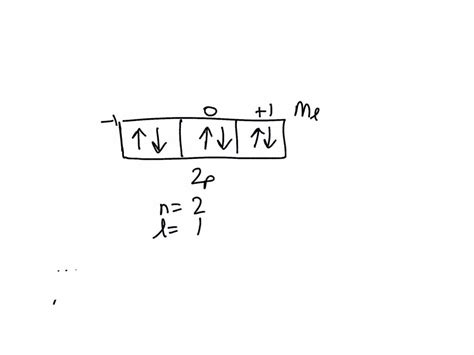 Write Orbitals Notation For Electrons In Orbital With Following Quantum