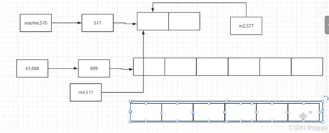 指针 结构体指针 指针结构体 csdn博客