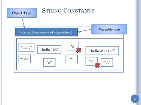 Ppt Comp 110 Types Char And String Powerpoint Presentation Free