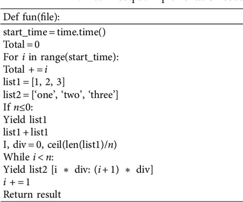 Table 1 From Construction Of A Random Matrix Model Of Curriculum System