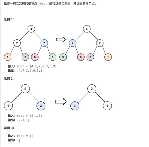 Hot 100总结【leetcode】hot100 分类整理 Csdn博客