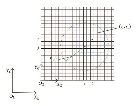 2d Projection Of Grid Based Elevation Map Download Scientific Diagram