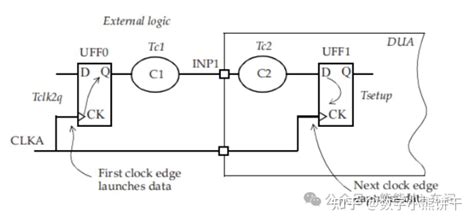 ic基础 时序篇 输入约束set input delay与输出约束set output delay详解 知乎