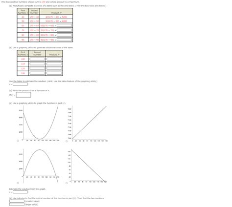 Solved Find Two Positive Numbers Whose Sum Is And Whose Chegg