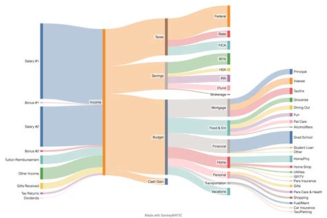 Year 4 With Ynab Is Almost In The Books R Ynab