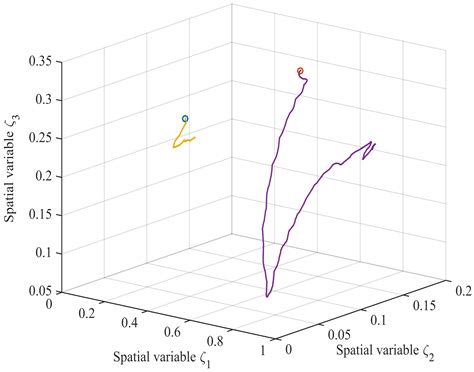 Mobile Sensor Networks For Finite Time Distributed H∞ Consensus Filtering Of 3d Nonlinear
