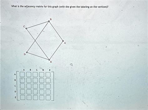What Is The Adjacency Matrix For This Graph With The Given The