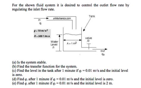 Solved For The Shown Fluid System It Is Desired To Control Chegg Com