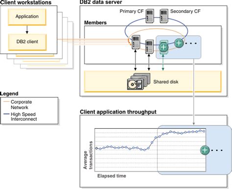 Extreme Capacity Ibm Db2 Purescale Feature