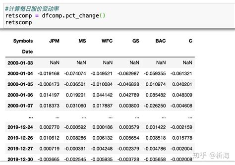Python实战闷声敛财之股票分析 知乎