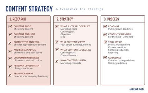 My Content Strategy Framework Artofit