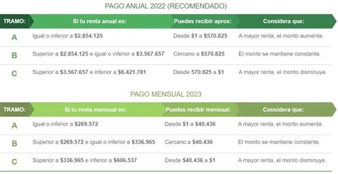Resultados Subsidio Empleo Joven De Junio ¿cómo Saber Si Lo Recibo