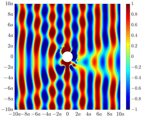 Daniel Eggler On Linkedin Research Acoustics Illusions Activecontrol Stealth