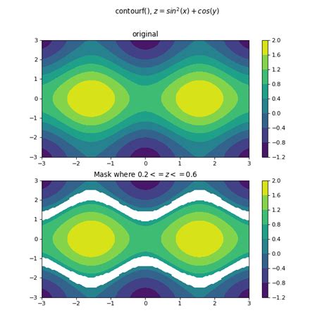 Python Why Is Part Of My Contour Plot Showing White Stack Overflow