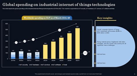 Smart Manufacturing It Powerpoint Ppt Template Bundles Ppt Template