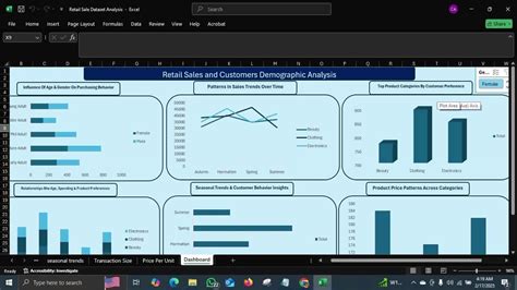 Cyprian Abaa On Linkedin Dataanalytics Exceldashboard Datavisualization Datadriven