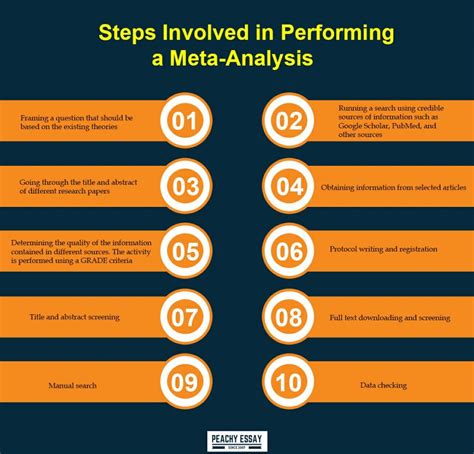 Meta Analysis Methodology For Basic Research A Practical Guide