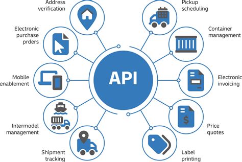 Api Based Integrations In Logistics And Scm