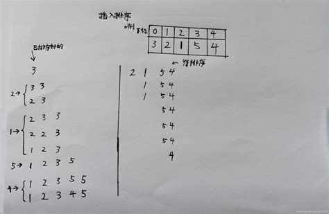 使用指针的插入排序c用指针排序数组中的元素c Csdn博客
